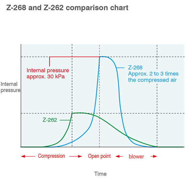 Z-268 Rubber Blower with Compressor [HOZAN] HOZAN TOOL INDUSTRIAL CO., LTD.