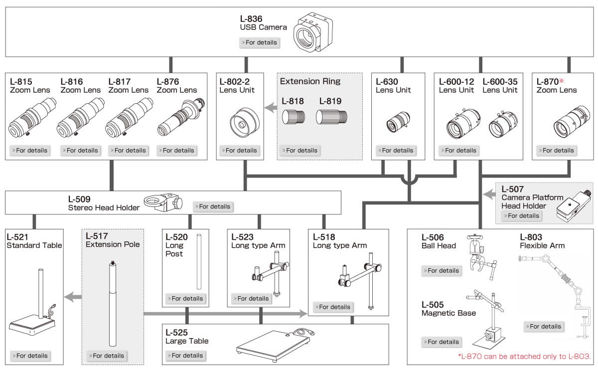 L-836 USB Camera [HOZAN] HOZAN TOOL INDUSTRIAL CO., LTD.