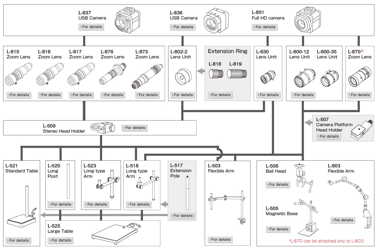 L-836 USB Camera [HOZAN] HOZAN TOOL INDUSTRIAL CO., LTD.