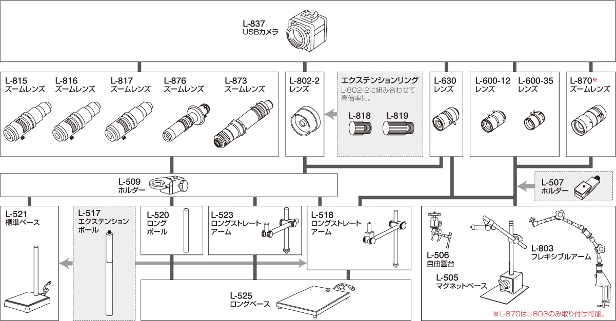 L-837 USBカメラ 【HOZAN】 ホーザン株式会社